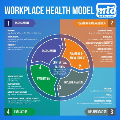 8 Wellbeing & Resilience Infographics That You Can Use - Feedo