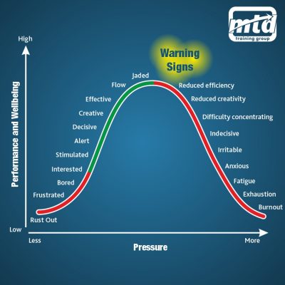 8 Wellbeing & Resilience Infographics That You Can Use - Feedo