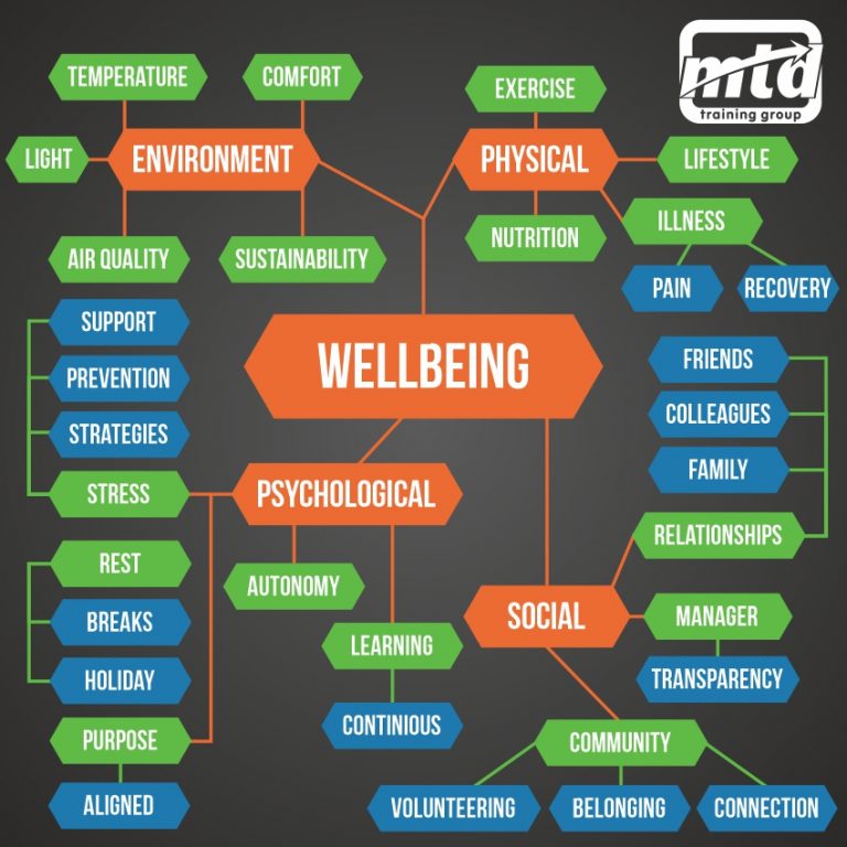 8 Wellbeing & Resilience Infographics That You Can Use - Feedo
